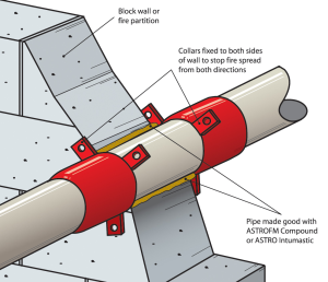 110mm Fire Collar (4hr rated) | Drainage fittings - www ...